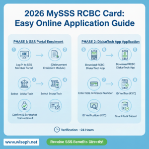 2026 MySSS RCBC Card: Get Yours Online (Step-by-Step Guide)